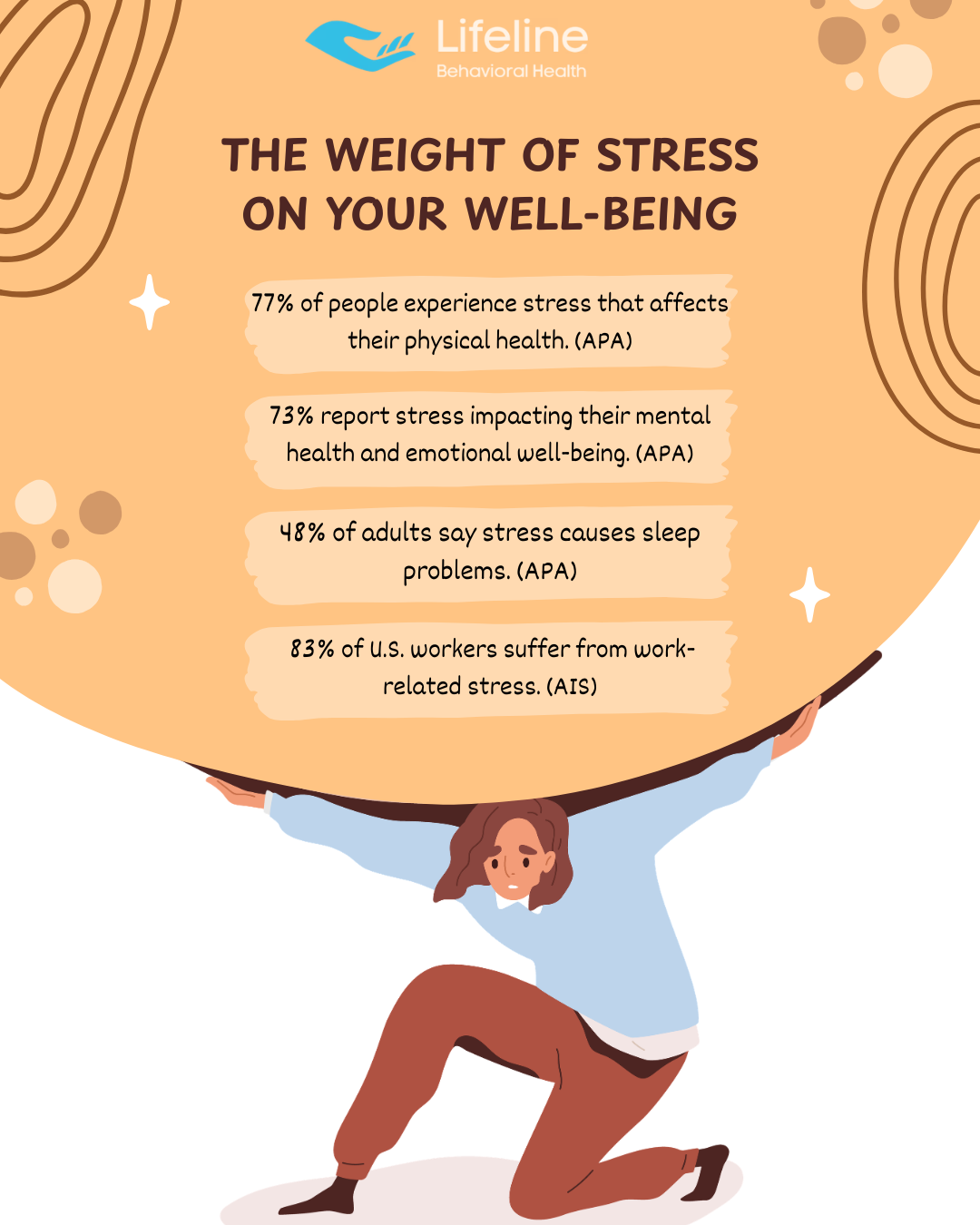 Stress Awareness Month: Proven Ways to Reduce Stress Fast